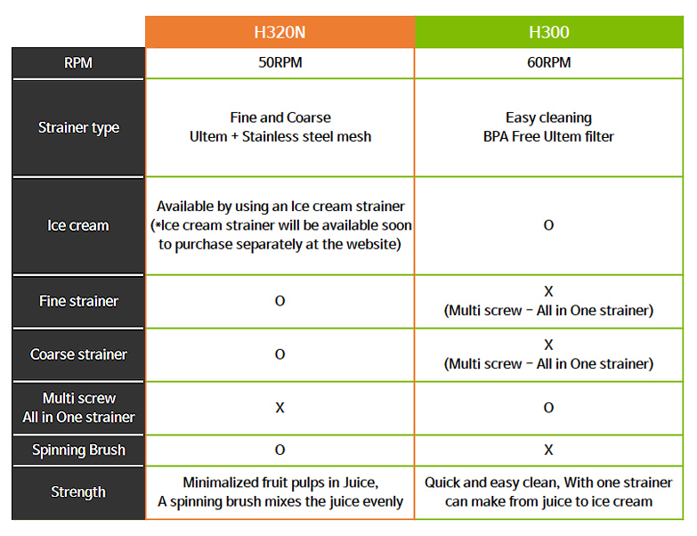 [New] H320N Series - Hurom Europe